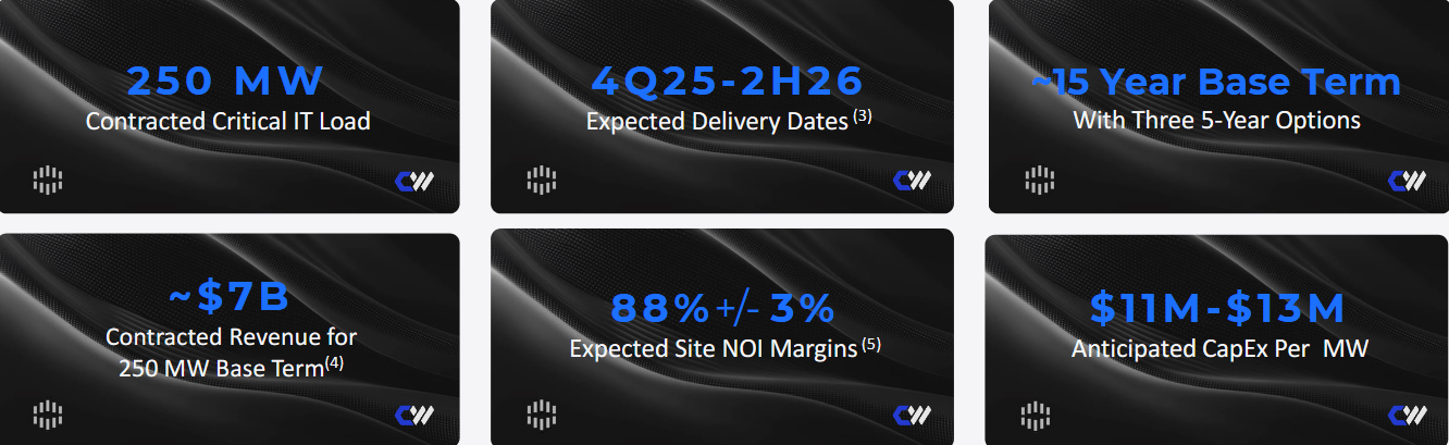 Applied Digital (APLD) Stock: An Exciting And Scary Midgame | Seeking Alpha
