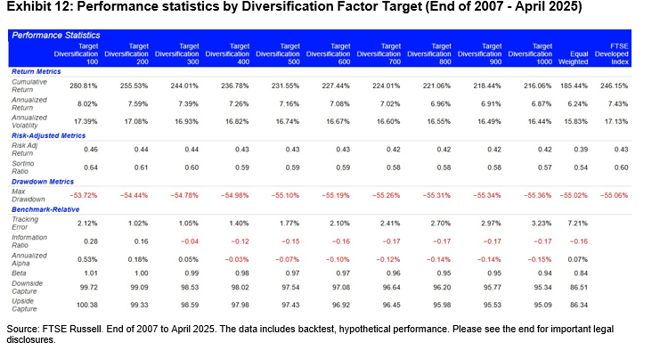 The FTSE Developed Target Diversification 400 Index | Seeking Alpha