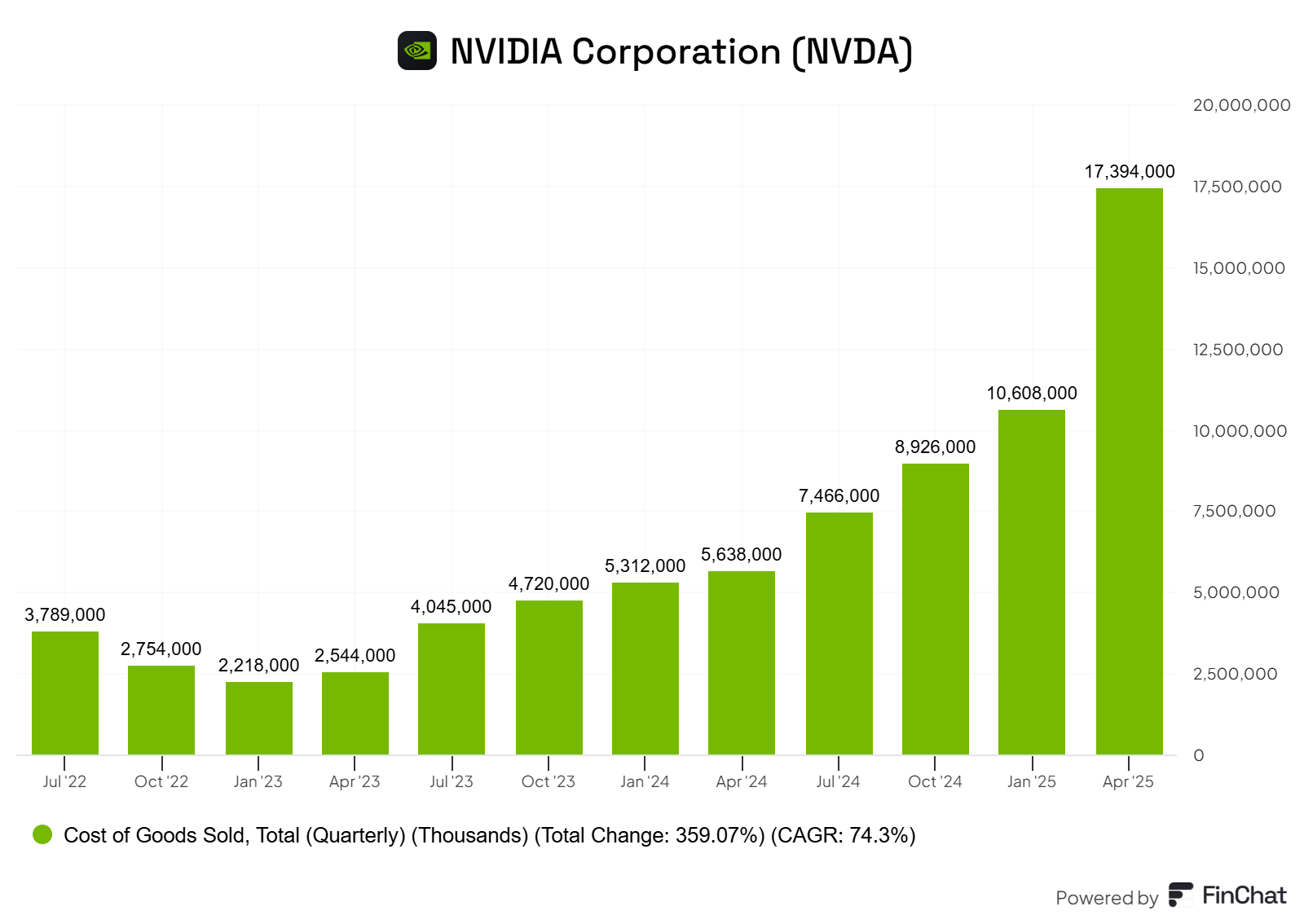 Nvidia: I Predicted $150 By Year End - I Was Dead Wrong (NASDAQ:NVDA ...