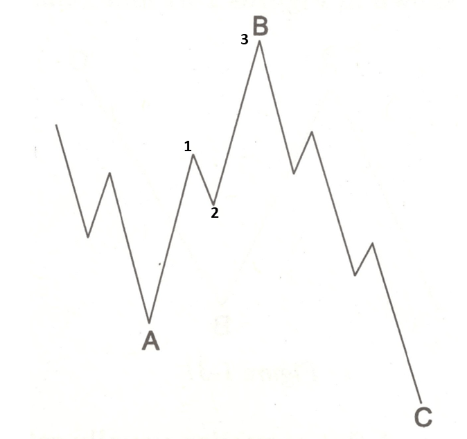 This Should Be An Easy Two Wave Advance | Seeking Alpha