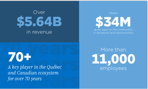 Quebecor Stock: The Best Growth Profile Of The Canadian Telcos (TSX:QBR ...