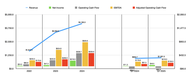 Chart Industries And Flowserve Fit Nicely, But One Firm Is The Winner ...