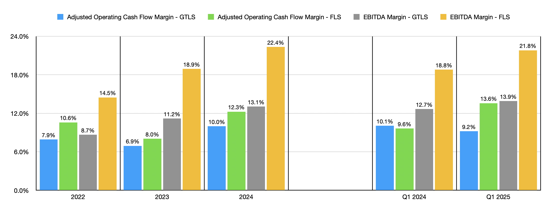 Chart Industries And Flowserve Fit Nicely, But One Firm Is The Winner Here (NYSE:GTLS) | Seeking ...