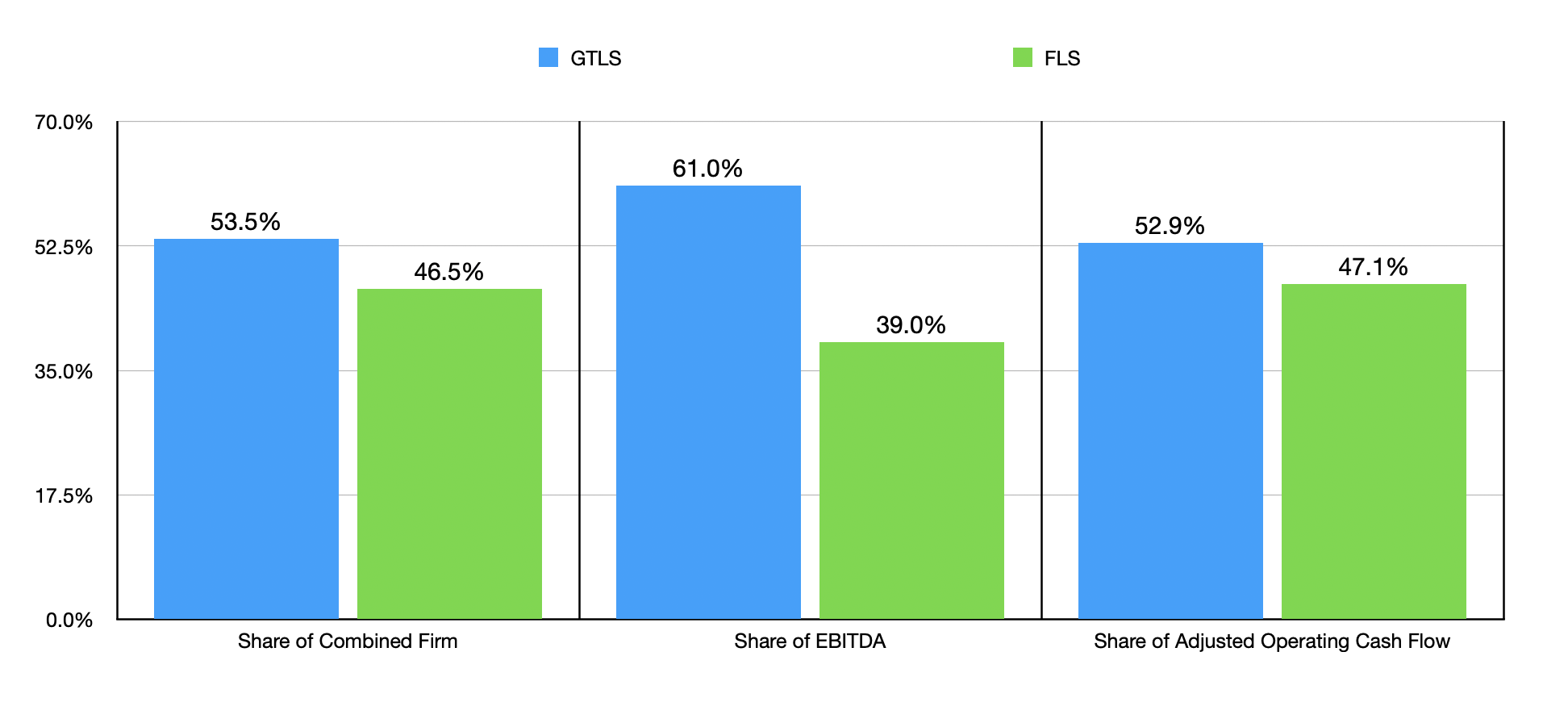 Chart Industries And Flowserve Fit Nicely, But One Firm Is The Winner ...