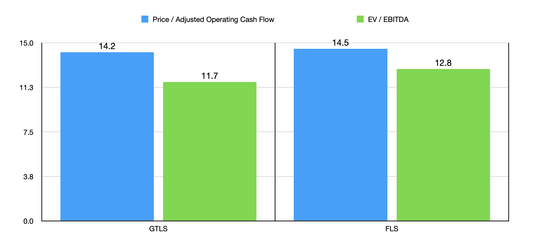 Chart Industries And Flowserve Fit Nicely, But One Firm Is The Winner ...