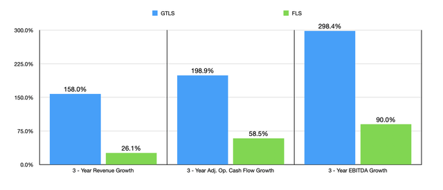 Chart Industries And Flowserve Fit Nicely, But One Firm Is The Winner ...