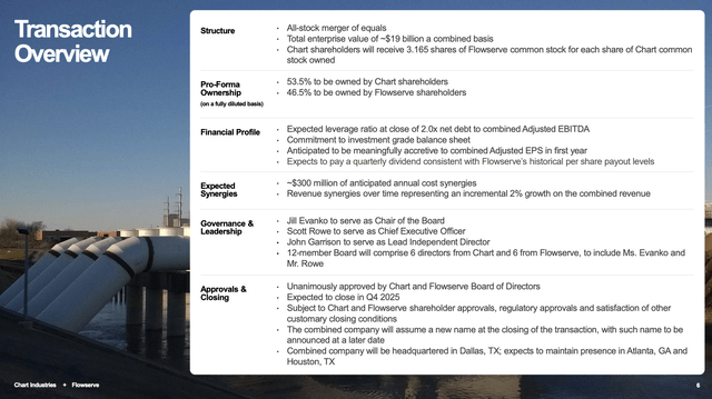 Chart Industries And Flowserve Fit Nicely, But One Firm Is The Winner Here (NYSE:GTLS) | Seeking ...