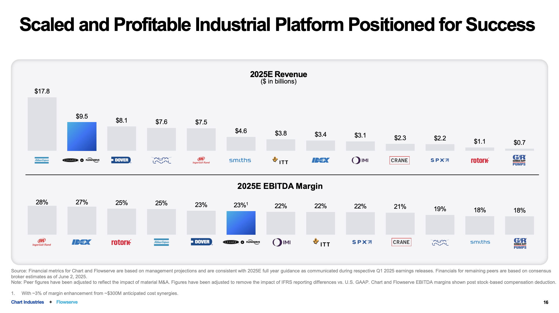 Chart Industries And Flowserve Fit Nicely, But One Firm Is The Winner Here (NYSE:GTLS) | Seeking ...