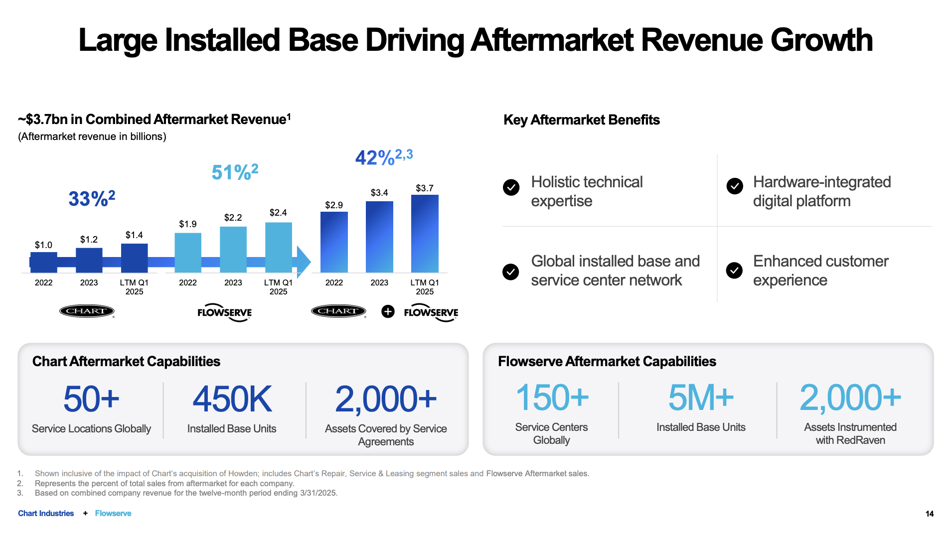 Chart Industries And Flowserve Fit Nicely, But One Firm Is The Winner Here (NYSE:GTLS) | Seeking ...