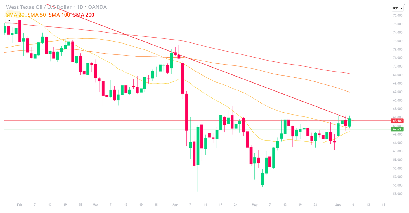 WTI Crude, Brent Crude Forecast: WTI Rally On Pause At Key Resistance Level | Seeking Alpha