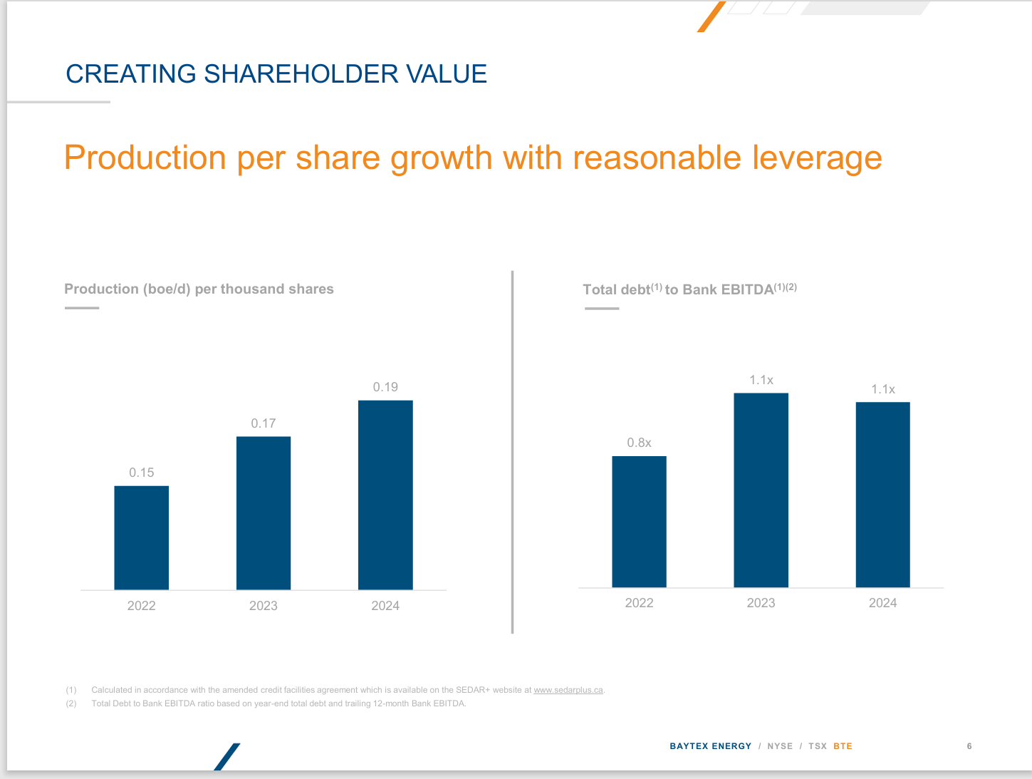 Baytex Energy: The Importance Of The Eagle Ford (NYSE:BTE) | Seeking Alpha