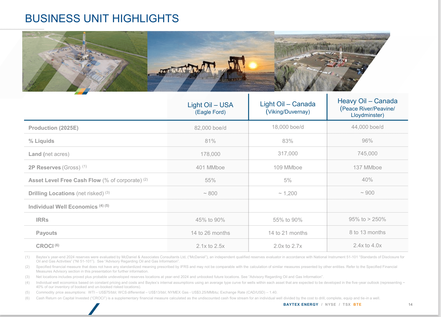 Baytex Energy: The Importance Of The Eagle Ford (NYSE:BTE) | Seeking Alpha
