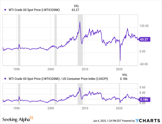 APA Corporation: Strong Pick In Oil/Gas, With A Reversing Chart Pattern | Seeking Alpha