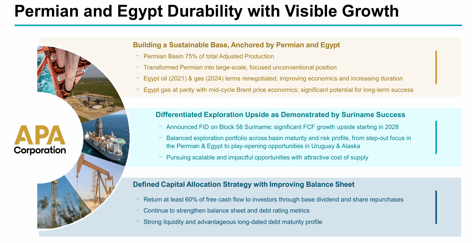 APA Corporation: Strong Pick In Oil/Gas, With A Reversing Chart Pattern ...