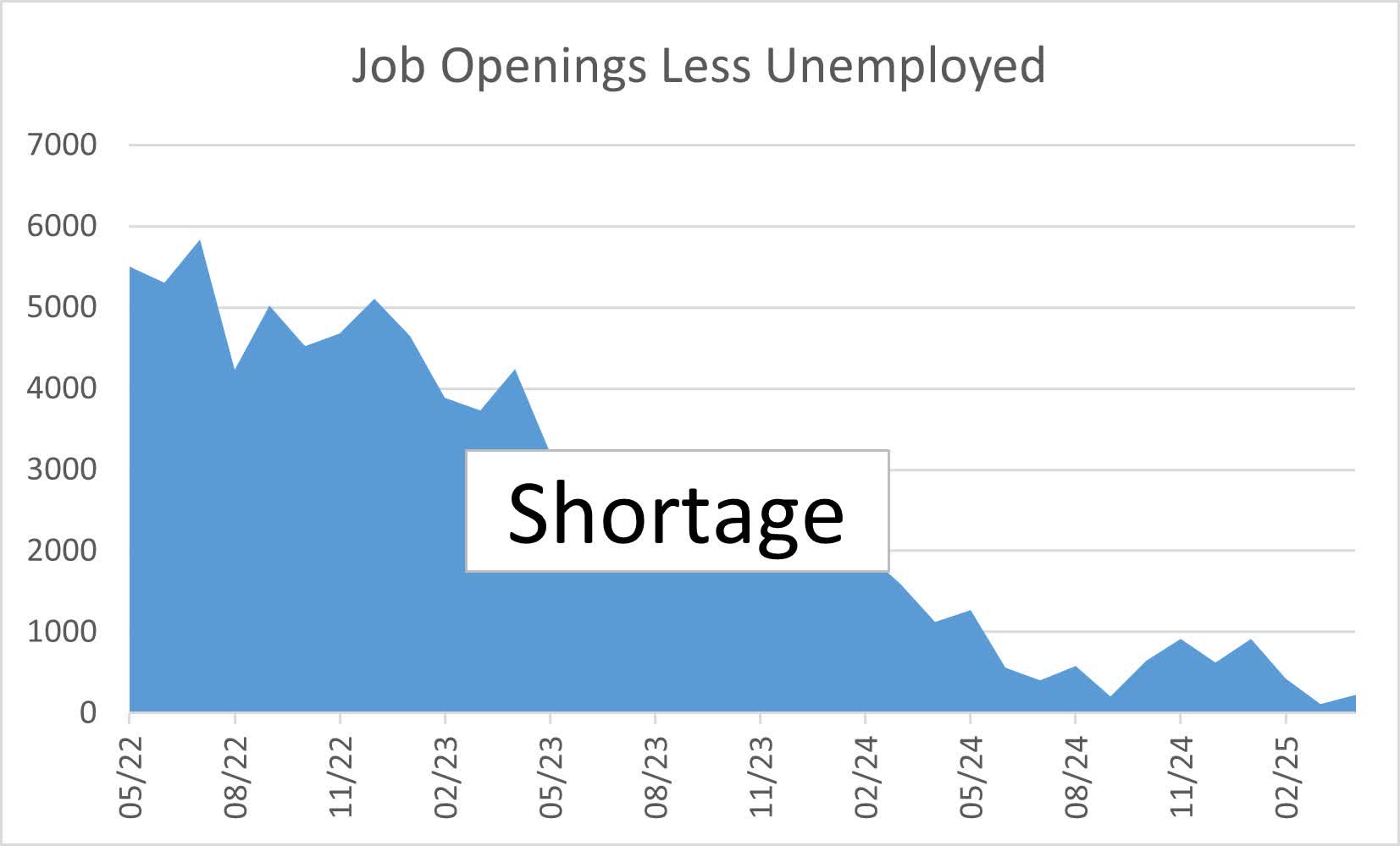 The Labor Market Remains Too Strong For Fed Easing (SP500) | Seeking Alpha