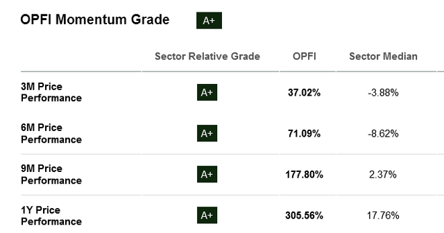OppFi: Undervalued, Underrated Fintech With Unconventional Upside (NYSE ...