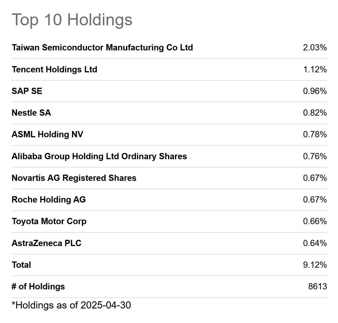 Why VXUS Offers Best In Class Foreign Equity Exposure (NASDAQ:VXUS ...