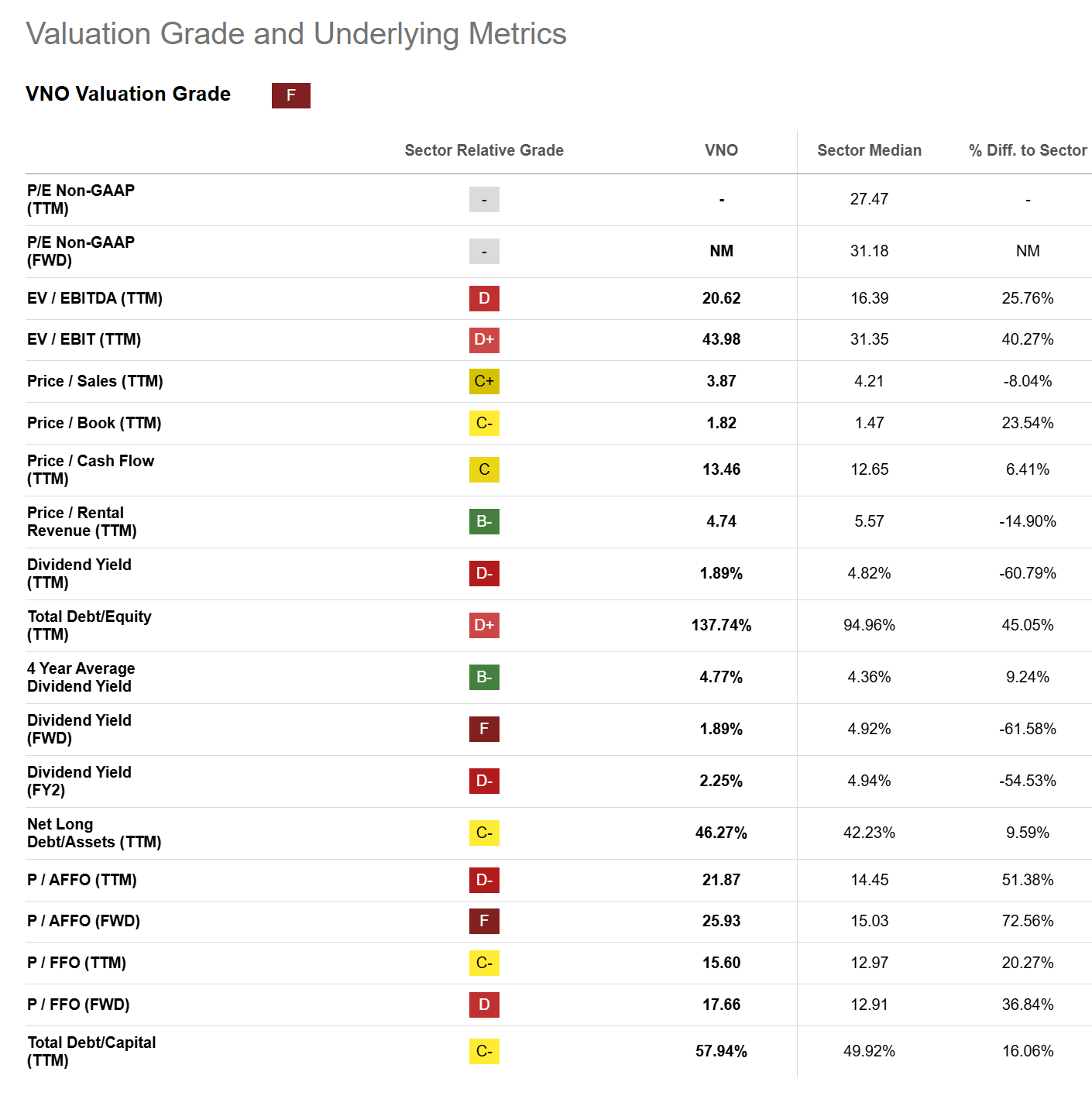 Over 7.7% From Vornado Realty Trust And Its Preferred Stocks (NYSE:VNO ...