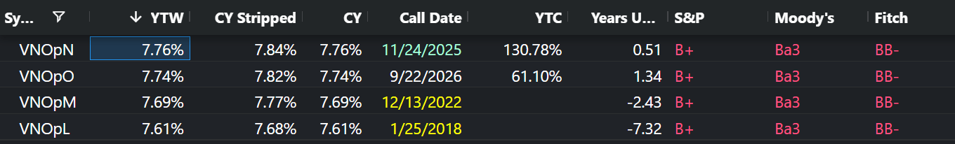 Over 7.7% From Vornado Realty Trust And Its Preferred Stocks (NYSE:VNO ...
