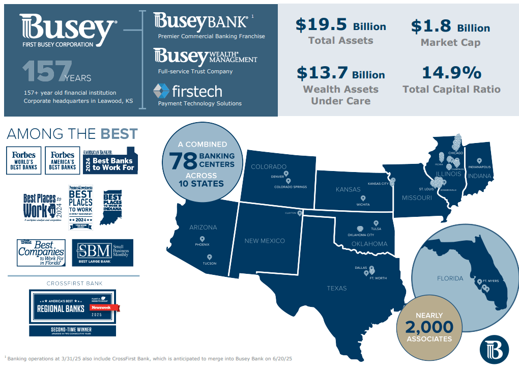 BUSEP: An 8.25% Preferred Stock IPO From First Busey Corporation ...