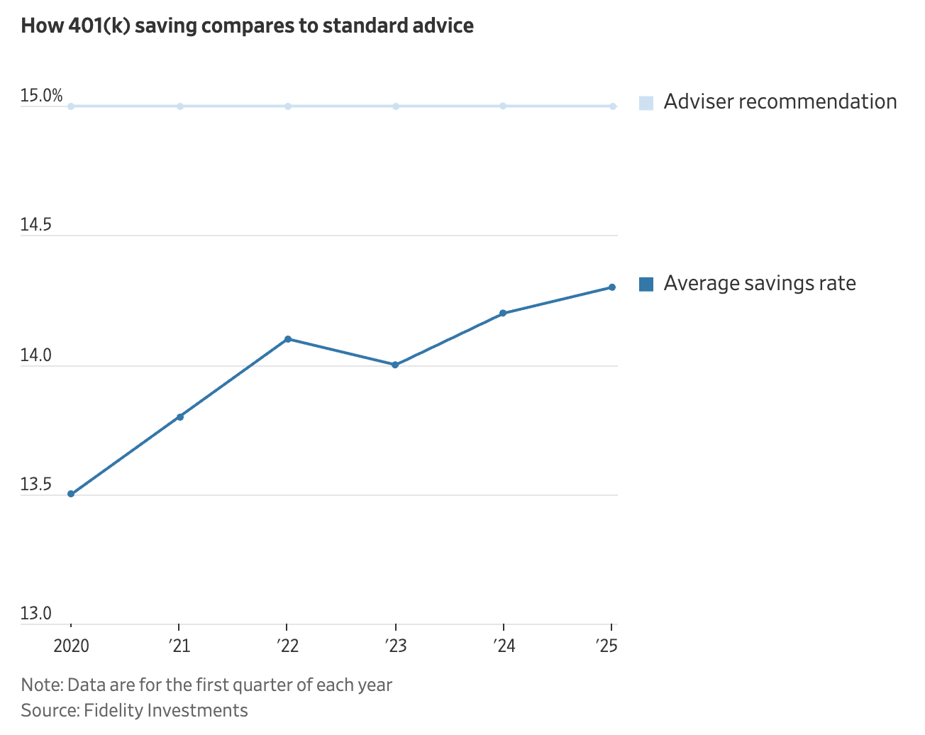 Dividends Don't Lie: 2 Of The Best Retirement Picks Money Can Buy ...