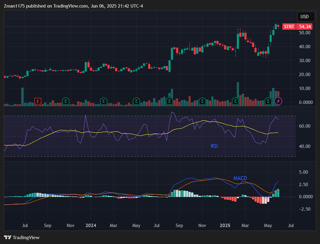 Strattec Security: Stock To Move On Margin And PE Expansion (NASDAQ ...