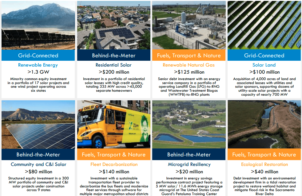 My 2 Newest REIT Investments | Seeking Alpha