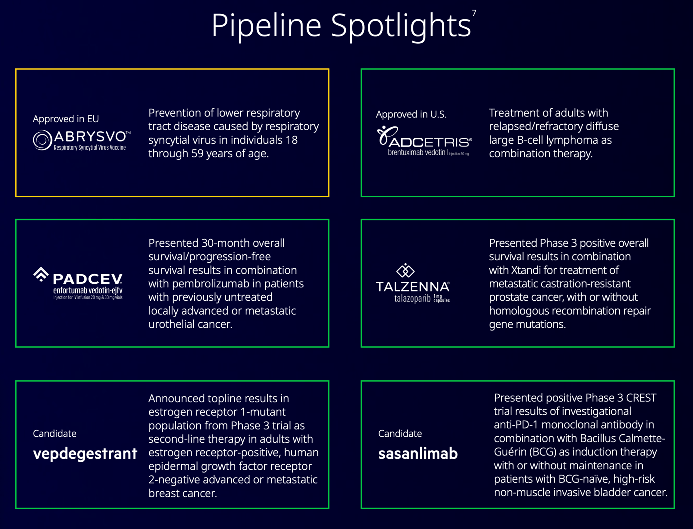 Pfizer: Dividend Investor's Dream And Patent Cliff Nightmare (NYSE:PFE ...