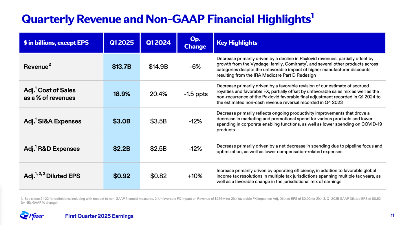 Pfizer: Dividend Investor's Dream And Patent Cliff Nightmare (NYSE:PFE ...