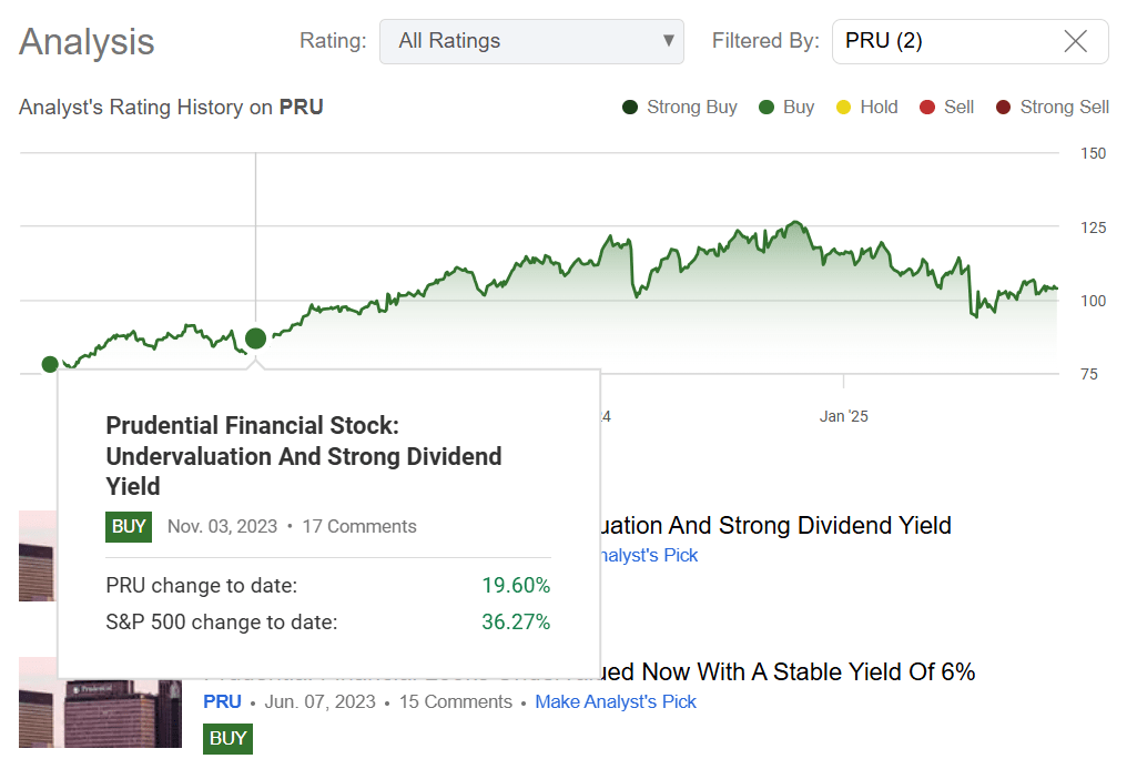 Why Prudential's Headwinds Are A Gift For Patient Investors (NYSE:PRU ...