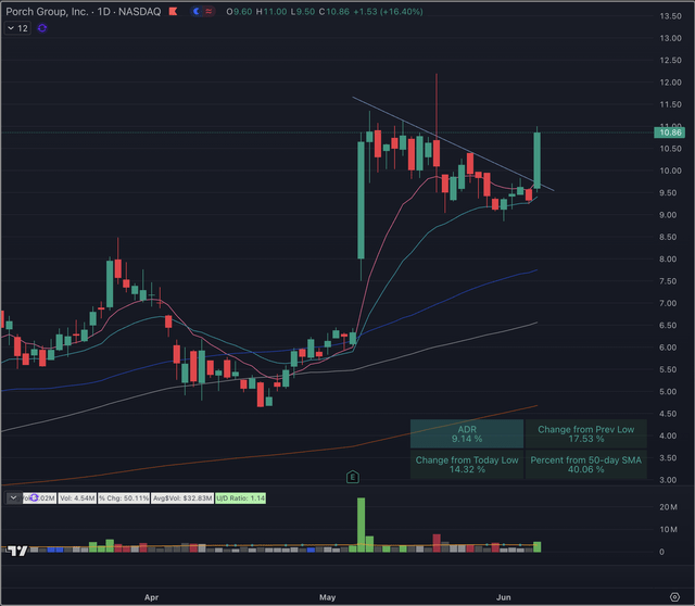 The Pullback Is Coming (Technical Analysis) (NASDAQ:QQQ) | Seeking Alpha