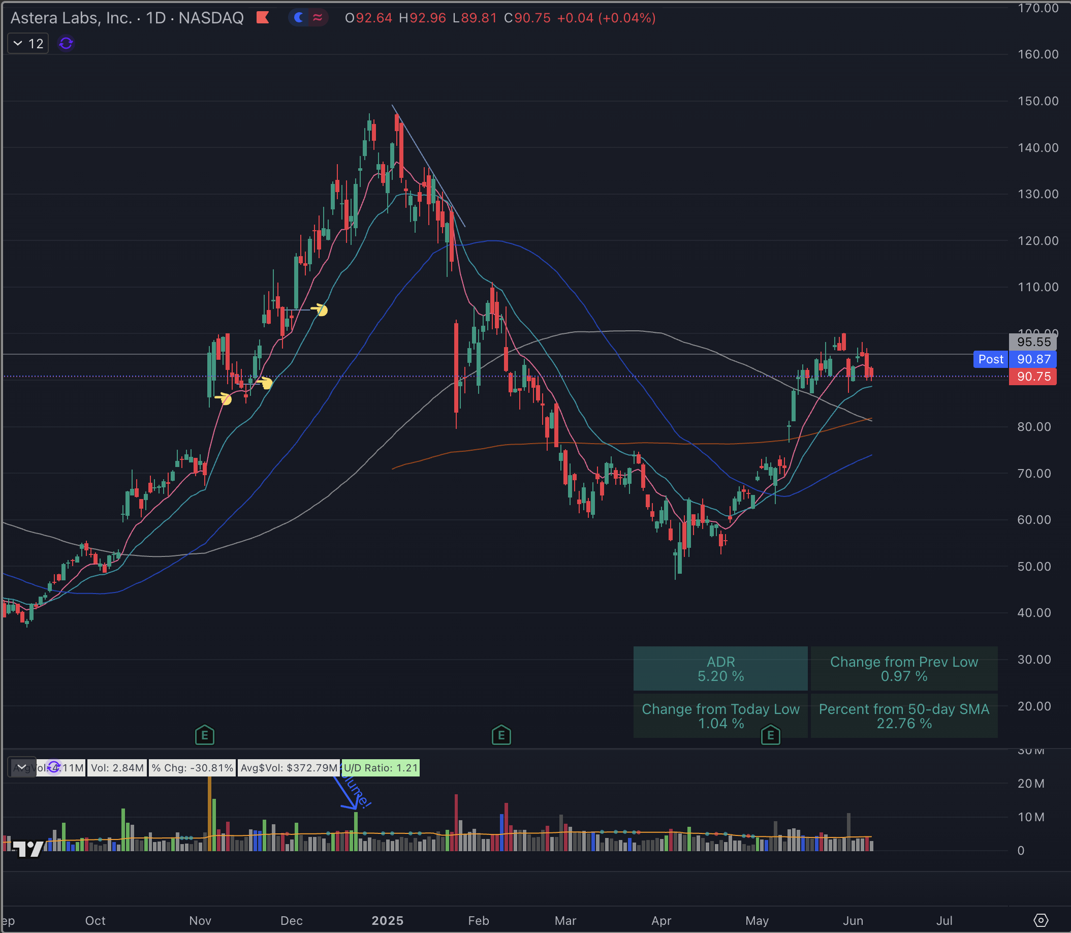The Pullback Is Coming (Technical Analysis) (NASDAQ:QQQ) | Seeking Alpha