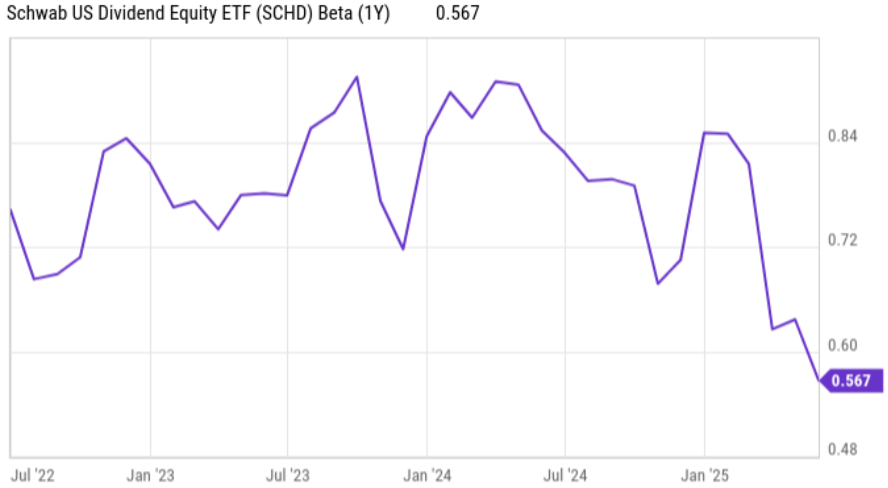 Forget 'TACO' And Buy SCHD | Seeking Alpha
