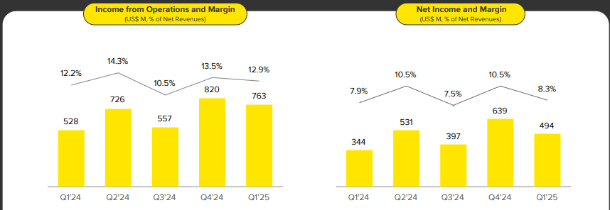 MercadoLibre: Perfect Time For CEO Transition (NASDAQ:MELI) | Seeking Alpha