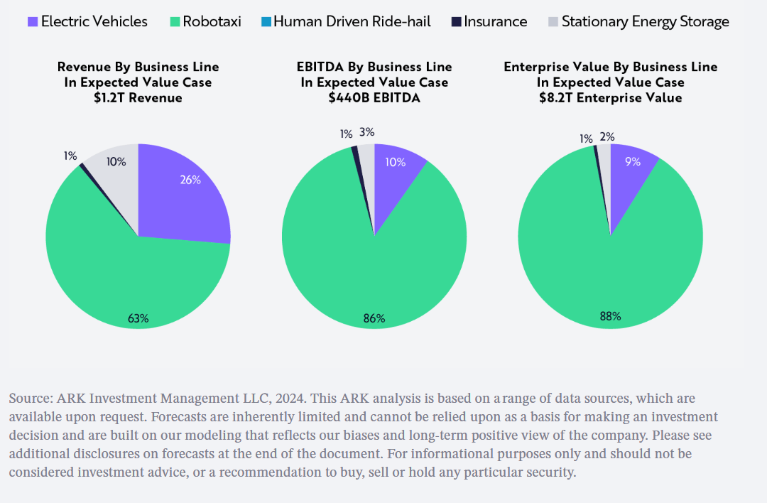 TSLT ETF: Robotaxi Is A Big Catalyst For Tesla, But Maintain Sell On ...
