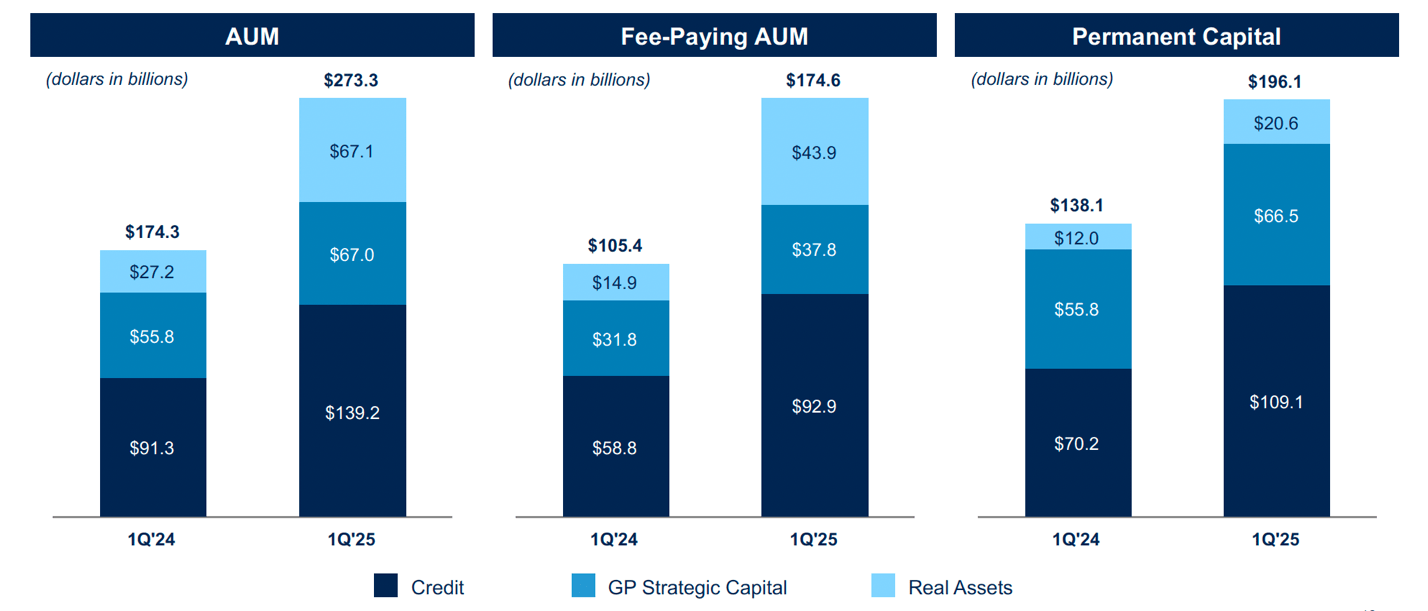 Blue Owl Capital: A Good Long-Term Investment (NYSE:OWL) | Seeking Alpha