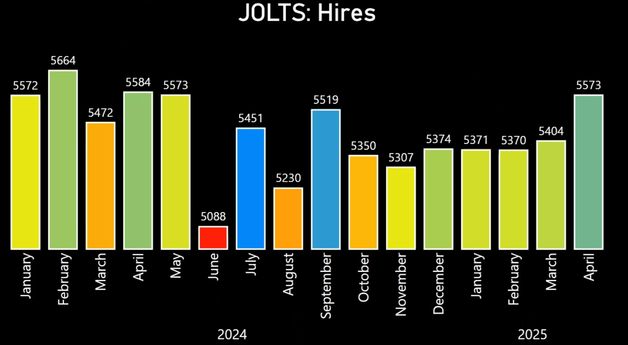 May Jobs Report Surprises, Despite Mixed JOLTS And ADP (SPX) | Seeking Alpha