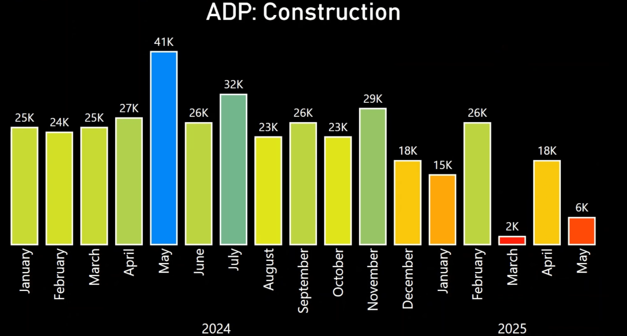 May Jobs Report Surprises, Despite Mixed JOLTS And ADP (SPX) | Seeking ...