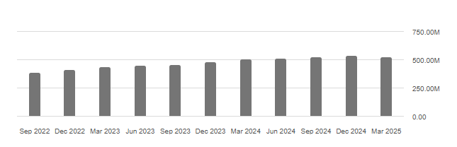 Evolution AB: Dominant Market Leader Trading Like It's In Terminal ...