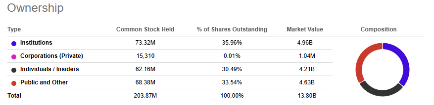 Evolution AB: Dominant Market Leader Trading Like It's In Terminal ...