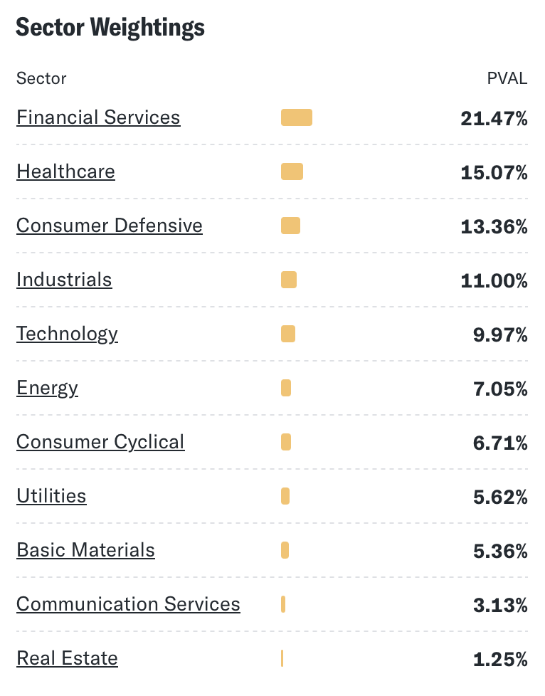 PVAL: Value Means Overvalued In Today's Markets (NYSEARCA:PVAL ...