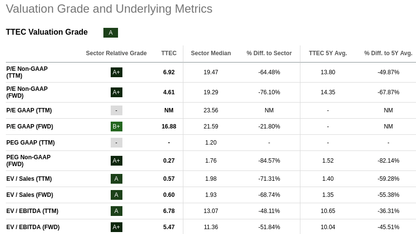 TTEC Holdings: Operating Margin Improvements, And Buyout Proposal (NASDAQ:TTEC) | Seeking Alpha