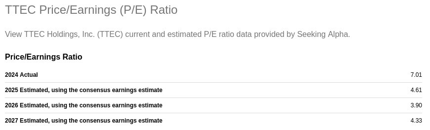 TTEC Holdings: Operating Margin Improvements, And Buyout Proposal (NASDAQ:TTEC) | Seeking Alpha