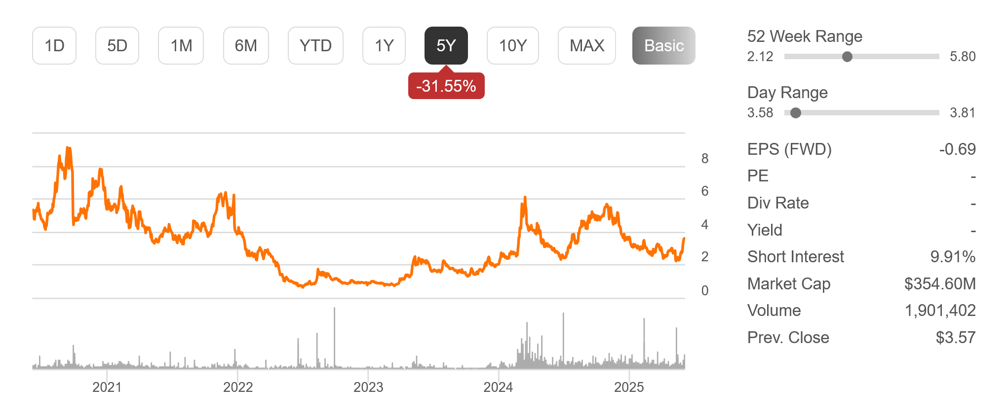 Aquestive Therapeutics: Anaphylm Could Gain Significant Market Share ...