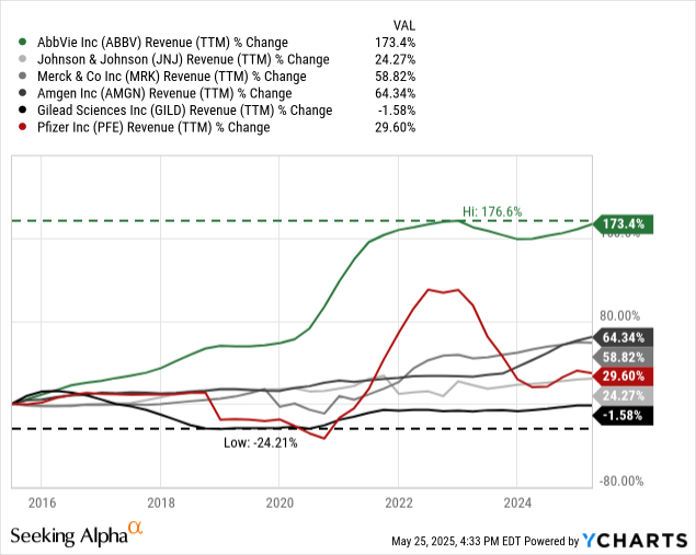 Pfizer: Dividend Investor's Dream And Patent Cliff Nightmare (NYSE:PFE ...