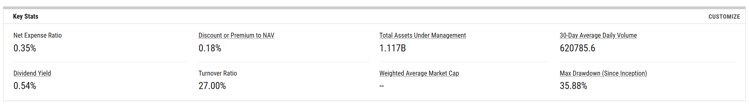 IGOV: A Sneaky, Effective Way To Profit From U.S. Dollar Weakness ...