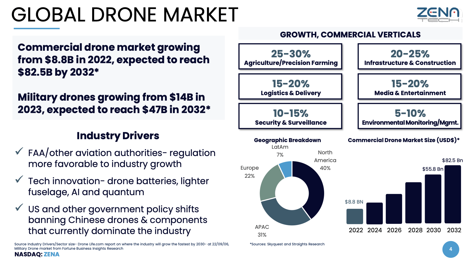 ZenaTech Stock: Lofty Promises, Unproven Execution (NASDAQ:ZENA ...