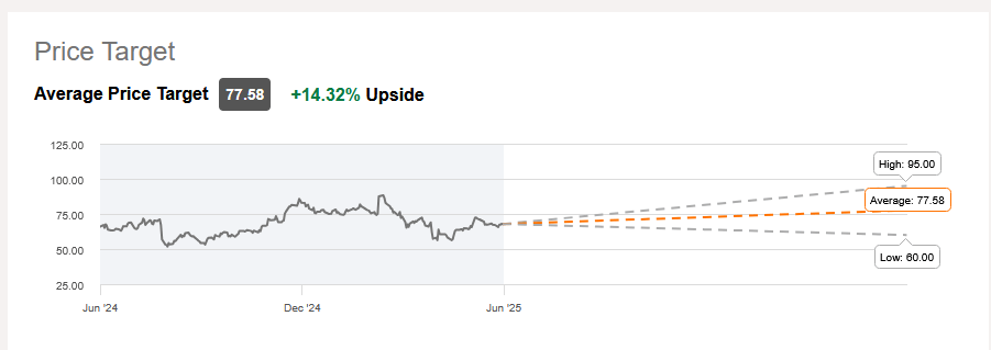 Procore: Long-Term Tailwinds Outweigh Short-Term Uncertainties (NYSE ...