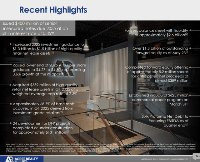 Agree Realty Is Ready For The Next Market Shift (NYSE:ADC) | Seeking Alpha