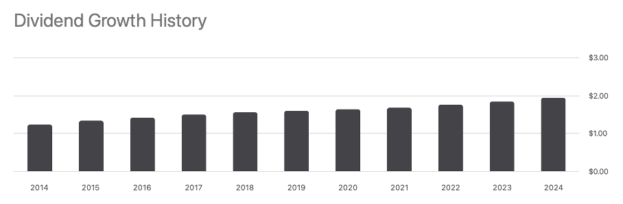 Coca-Cola Stays Ahead In The Ozempic Era (NYSE:KO) | Seeking Alpha